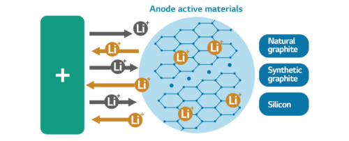 Battery Glossary - Active Materials - BATTERY INSIDE
