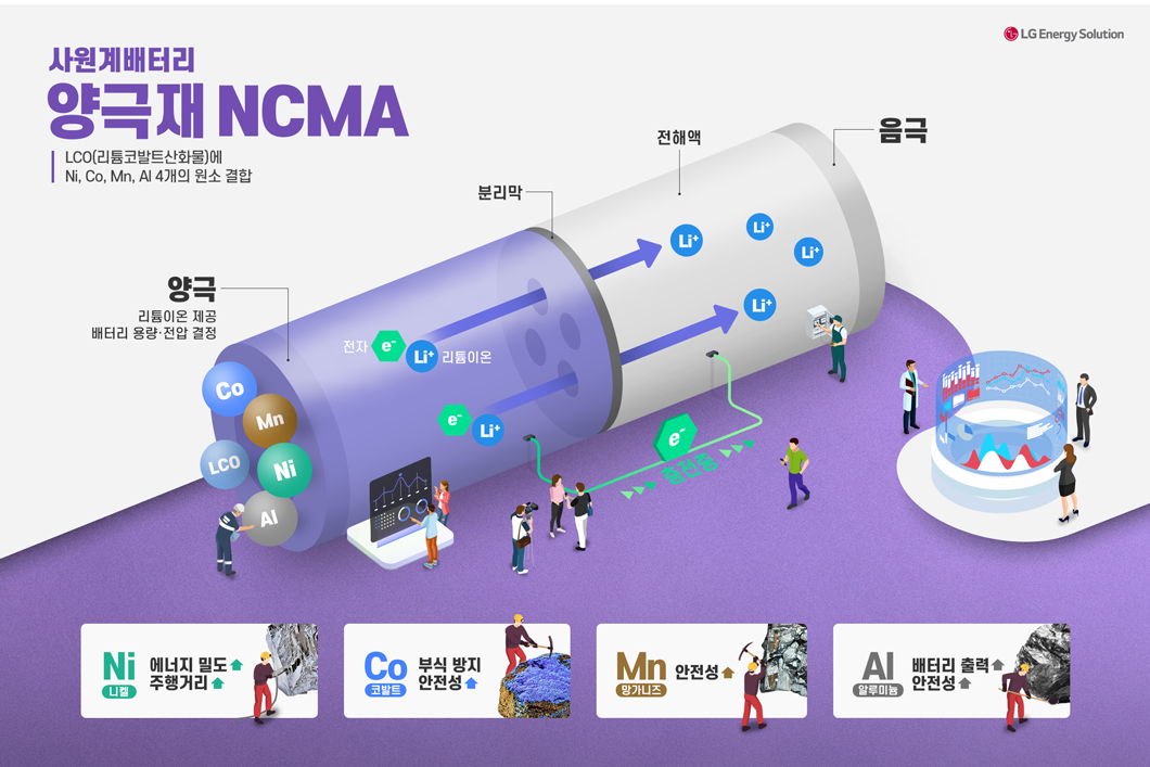 (인포그래픽#11) 양극재NCMA - 배터리인사이드