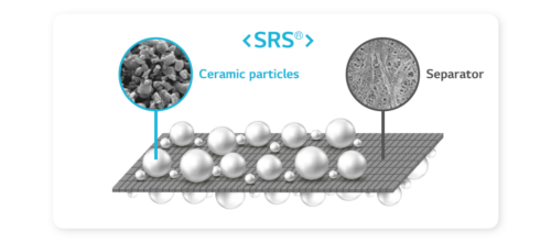 Searching for the Origin of the Battery - Ceramic