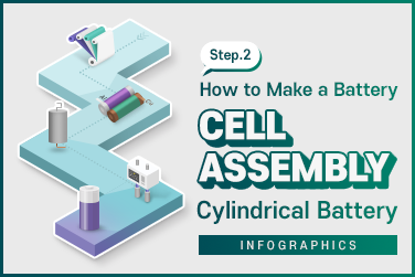 (Infographics) How to Make a Battery STEP.2 - Cylindrical Battery