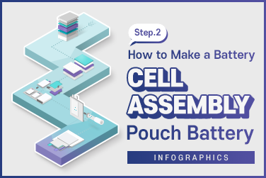 How to Make a Battery STEP.2 - Cell Assembly: Pouch Battery