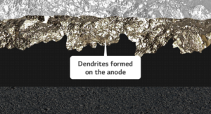 Battery Glossary - Dendrites - BATTERY INSIDE