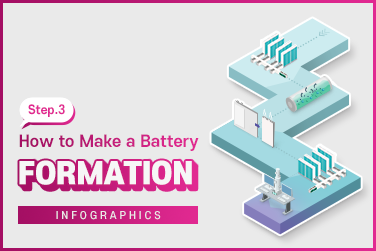 (Infographics #7) How to Make a Battery STEP.3 - Formation