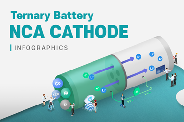 (Infographics #10) NCA cathode - BATTERY INSIDE