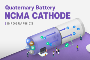 (Infographics #11) NCMA Cathode - BATTERY INSIDE