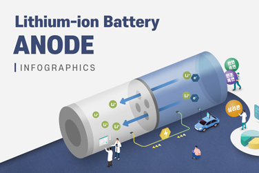 (Infographics #12) Anode - 배터리인사이드 | BATTERY INSIDE