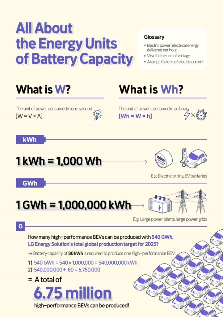 (Infographics #13) All about the Energy Units of Battery Capacity ...