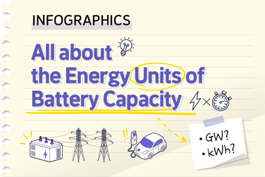(Infographics #13) All about the Energy Units of Battery Capacity ...