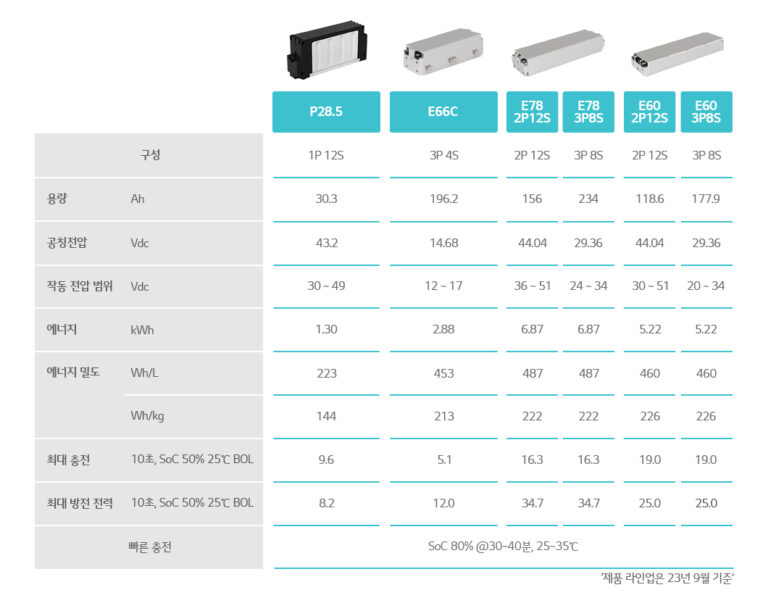 LG에너지솔루션은 파우치형 배터리를 어떻게 만들까? - 배터리인사이드