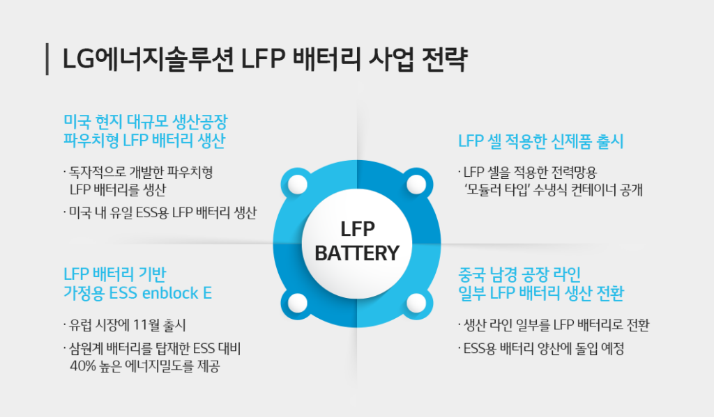 세상의 모든 배터리에 대한 궁금증 – LFP 배터리가 주목받는 이유는 무엇일까? - 배터리인사이드
