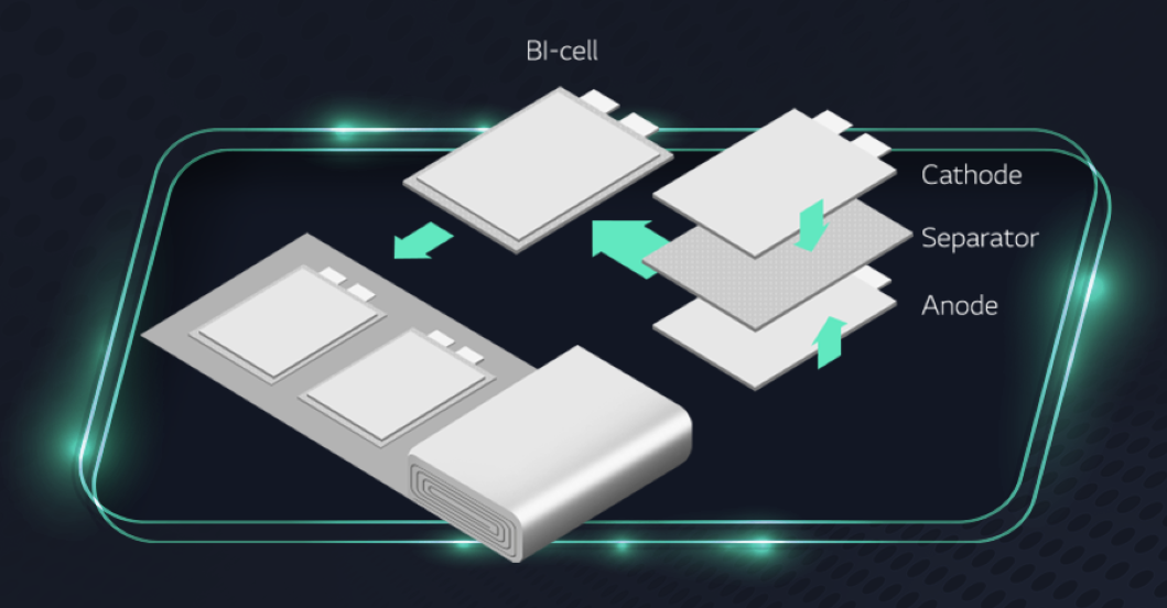 Why You Should Note Pouch-Type Batteries among Many Battery Types - 배터리 ...