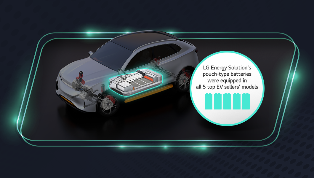 Why You Should Note Pouch-Type Batteries among Many Battery Types - 배터리 ...