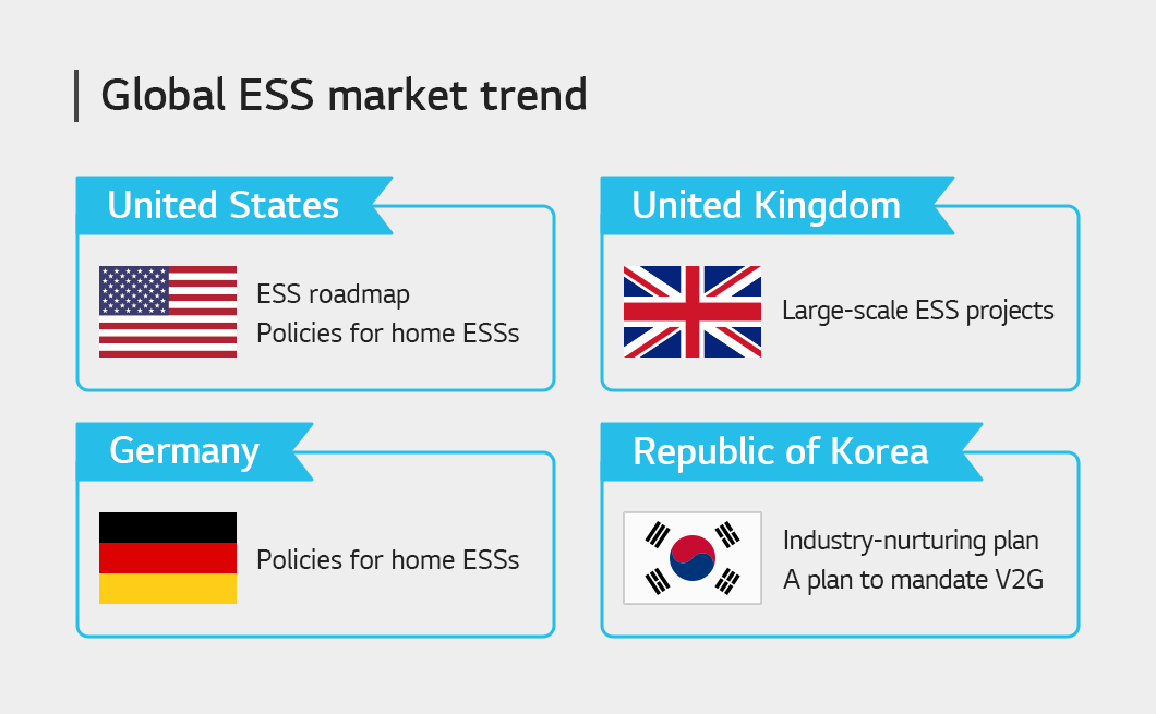 Questions about all batteries of the world - Reasons for the global ...