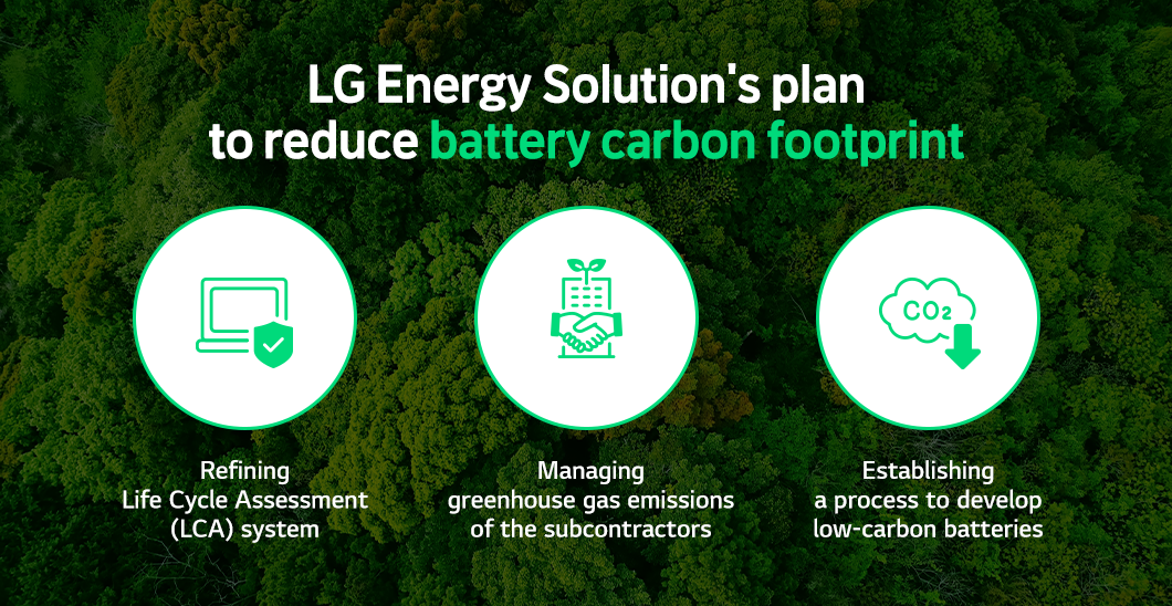 Stop CO₂ emissions! - LG Energy Solution's plan to reduce battery ...
