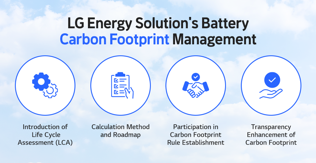 LG Energy Solution's Progress Toward “Carbon Negative” and Its Methods ...
