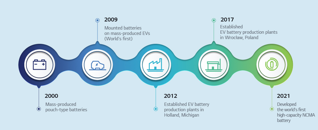 How does LG Energy Solution make pouch-type batteries? - BATTERY INSIDE