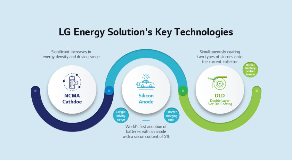 How does LG Energy Solution make pouch-type batteries? - BATTERY INSIDE