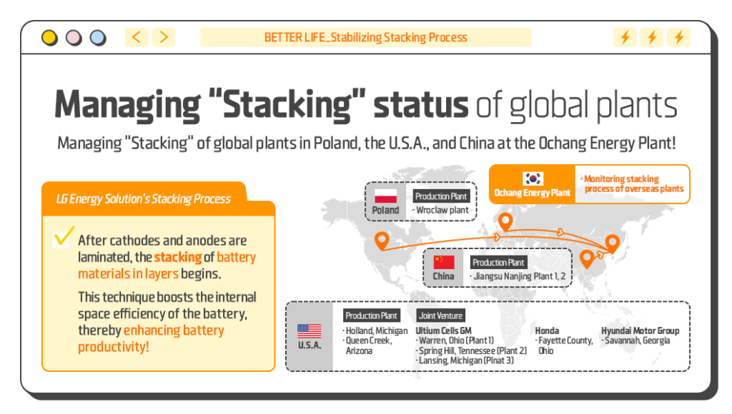 [Better Life] "I manage the stacking process of the global sites to ...