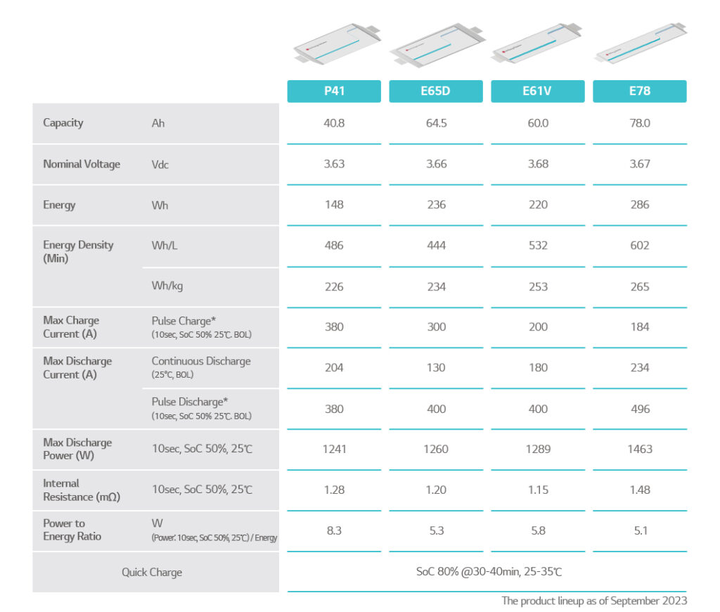 How does LG Energy Solution make pouch-type batteries? - BATTERY INSIDE