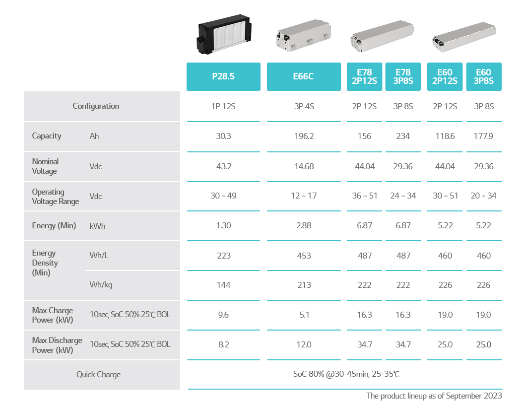 How does LG Energy Solution make pouch-type batteries? - BATTERY INSIDE