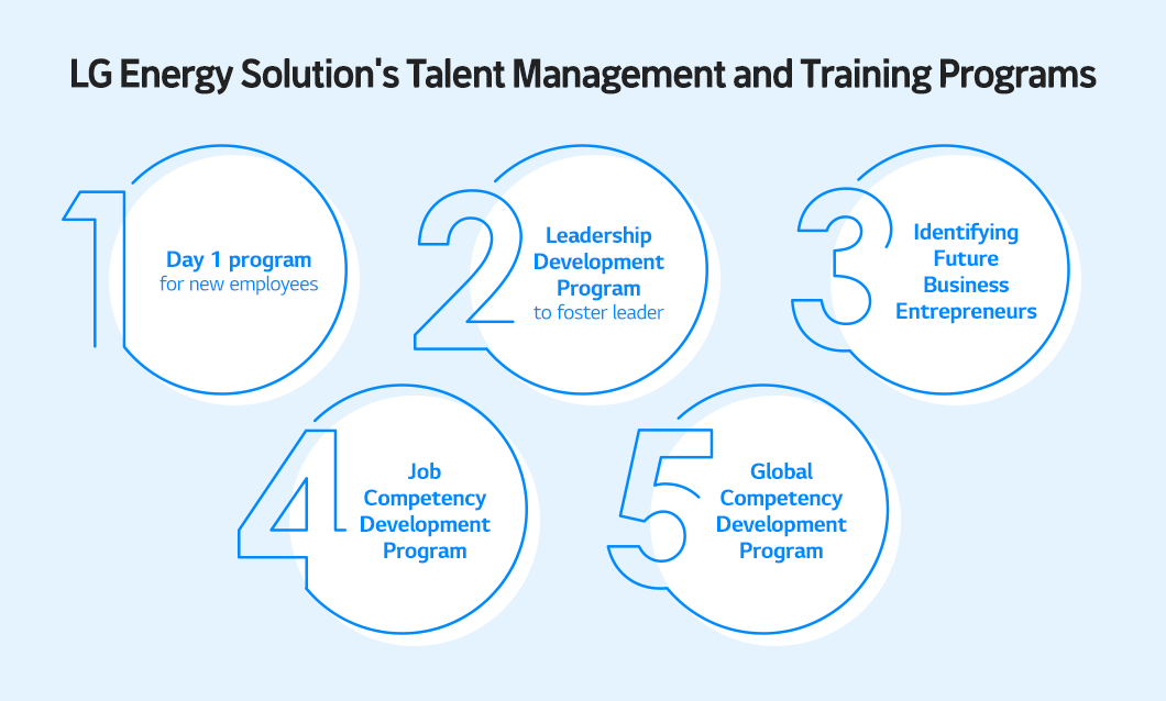 Strengthening the Battery Ecosystem through Talent Development_All ...