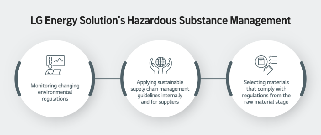 Stricter Management of Hazardous Substances! LG Energy Solution’s ...