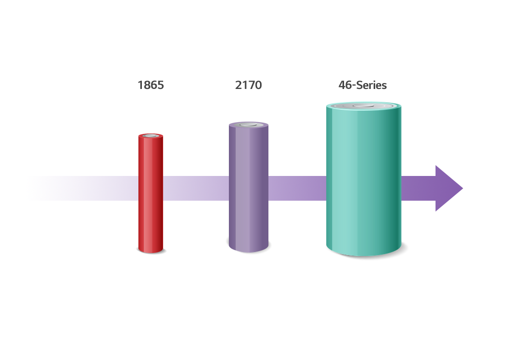 Everything about Cylindrical Batteries, the Power Source of Future EV ...