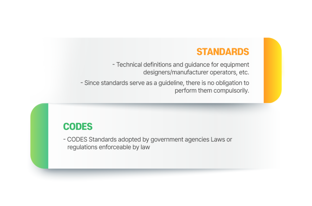 What Codes and Standards are Applied to ESS in LG Energy Solution ...