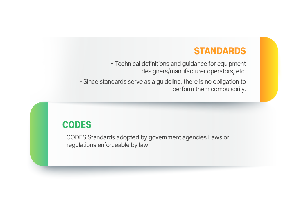 What Codes and Standards are Applied to ESS in LG Energy Solution ...
