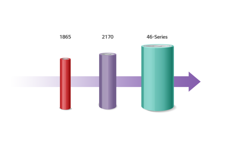 Everything about Cylindrical Batteries, the Power Source of Future EV ...