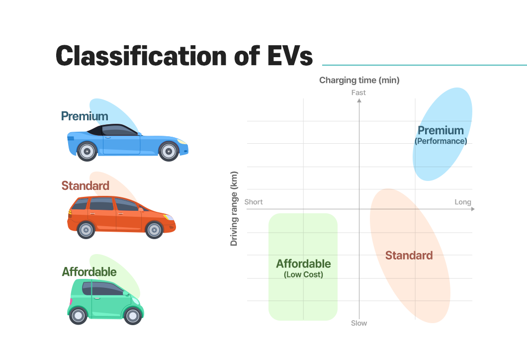 The Beginning of Secondary Battery Innovation – The Present and Future ...