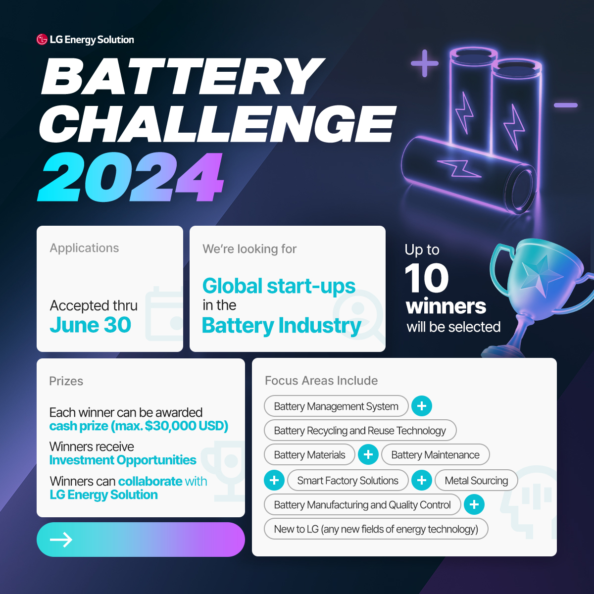 LG Energy Solution to Host ‘Battery Challenge 2024’ to Foster Startups ...