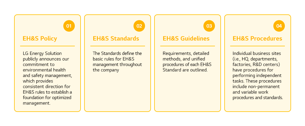 LG Energy Solution's EH&S Management System for a Robust Battery ...