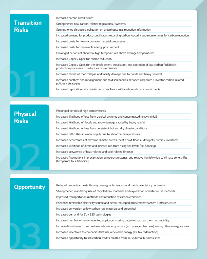 LG Energy Solution rigorously manages climate change factors by ...