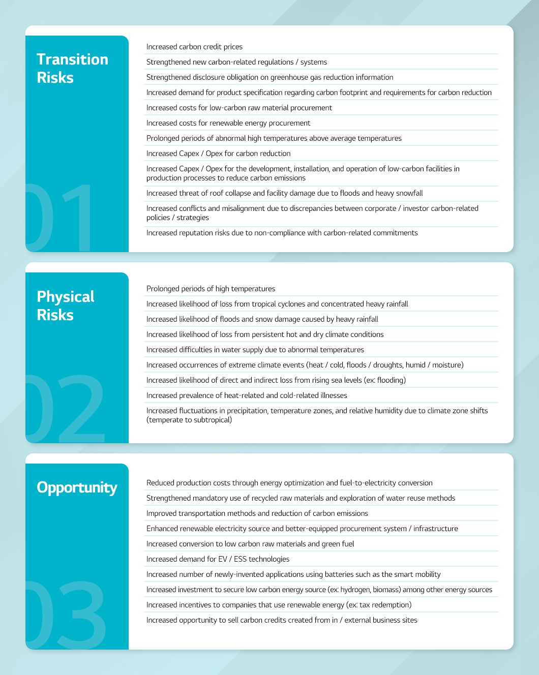 LG Energy Solution rigorously manages climate change factors by ...