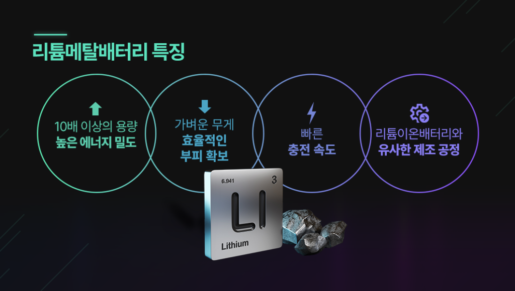 [Game Changer Battery] 에너지 밀도와 부피를 잡은 ‘리튬메탈배터리’ - 배터리인사이드