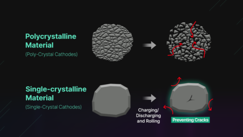 [Battery Pioneer] High-voltage Mid-nickel Batteries: Securing Both ...