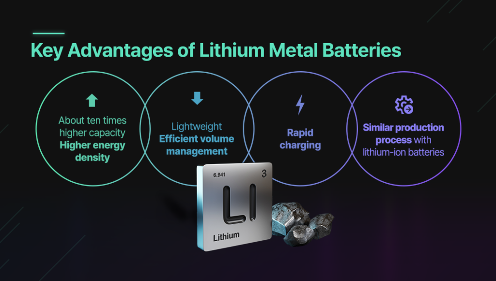 [Battery Pioneer] Lithium Metal Battery - Achieving both Energy Density ...