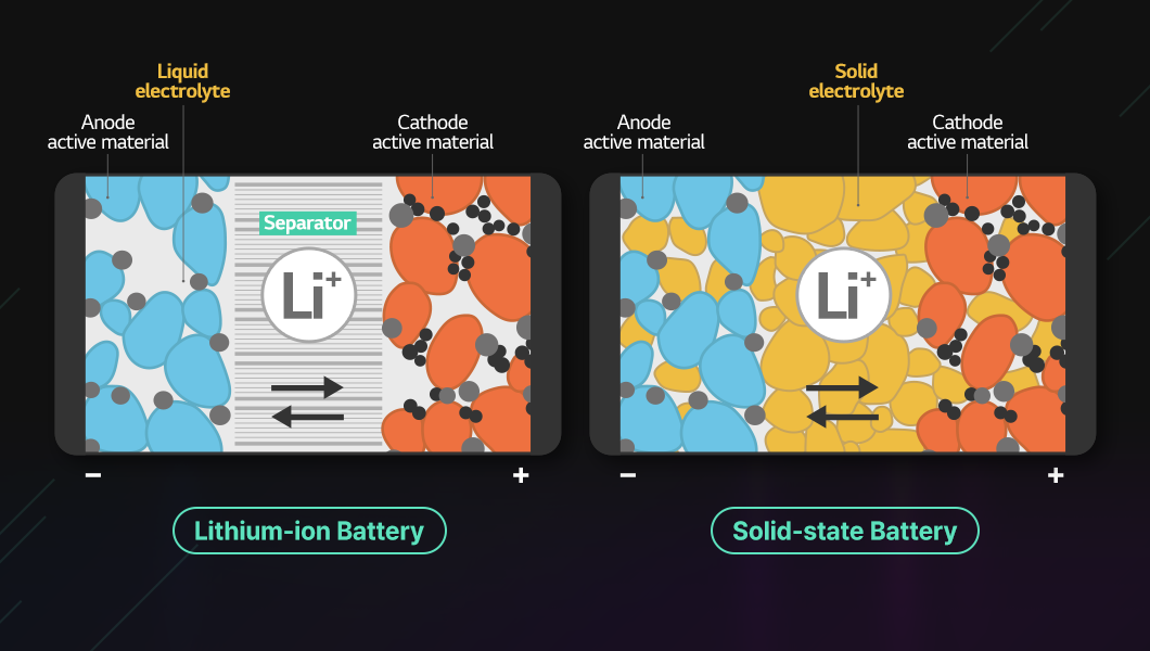 [Battery Pioneer] All-Solid-State Battery, the Ultimate Battery That ...