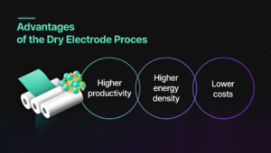 [Battery Pioneer] Innovative Dry Electrode Process Enhancing ...