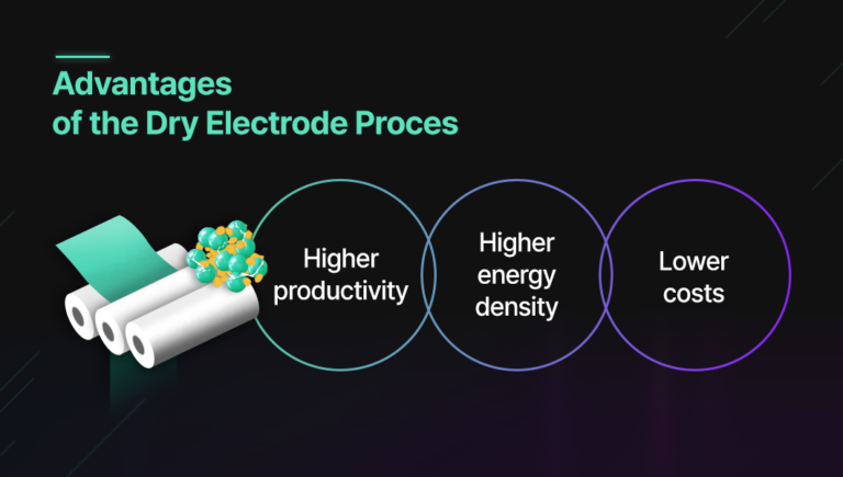 [Battery Pioneer] Innovative Dry Electrode Process Enhancing ...