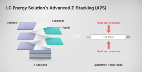 A Better Life with Batteries - AZS (Advanced Z-Stacking) - BATTERY INSIDE