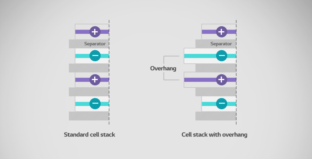 A Better Life with Batteries - AZS (Advanced Z-Stacking) - BATTERY INSIDE