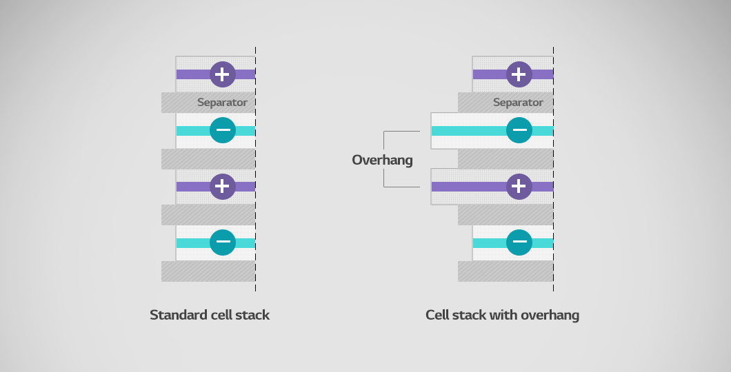 A Better Life with Batteries - AZS (Advanced Z-Stacking) - BATTERY INSIDE