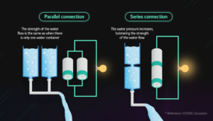 [Battery Pioneer] Bipolar Technology, Reducing Components and ...