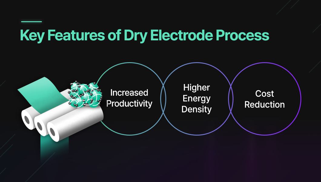 [Battery Pioneer] Innovative Dry Electrode Process Enhancing ...