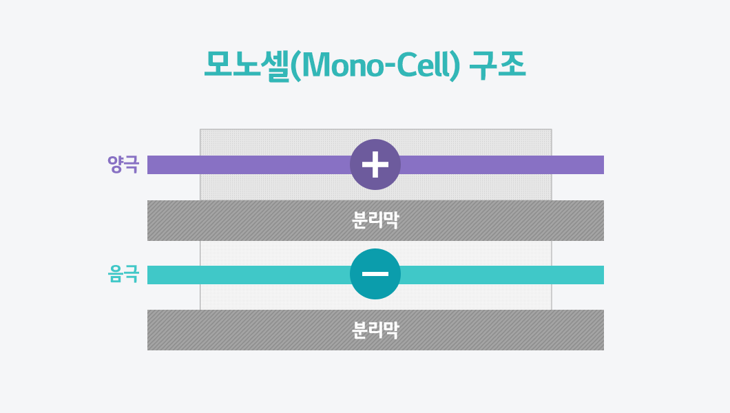 배터리 용어사전 – 모노셀(Mono-Cell)