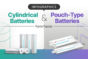 (Infographics #17) Cylindrical Battery & Pouch-Type Battery - BATTERY ...