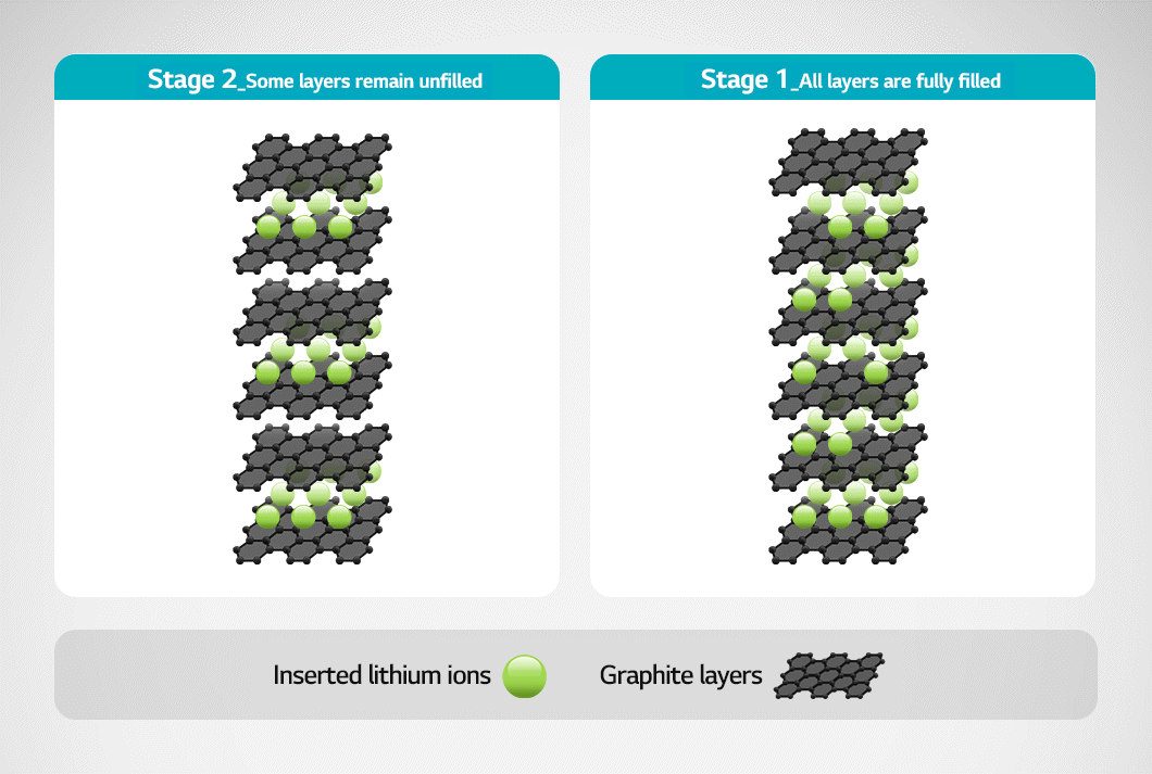 The Heart of EVs: The Present and Future of Secondary Batteries ...
