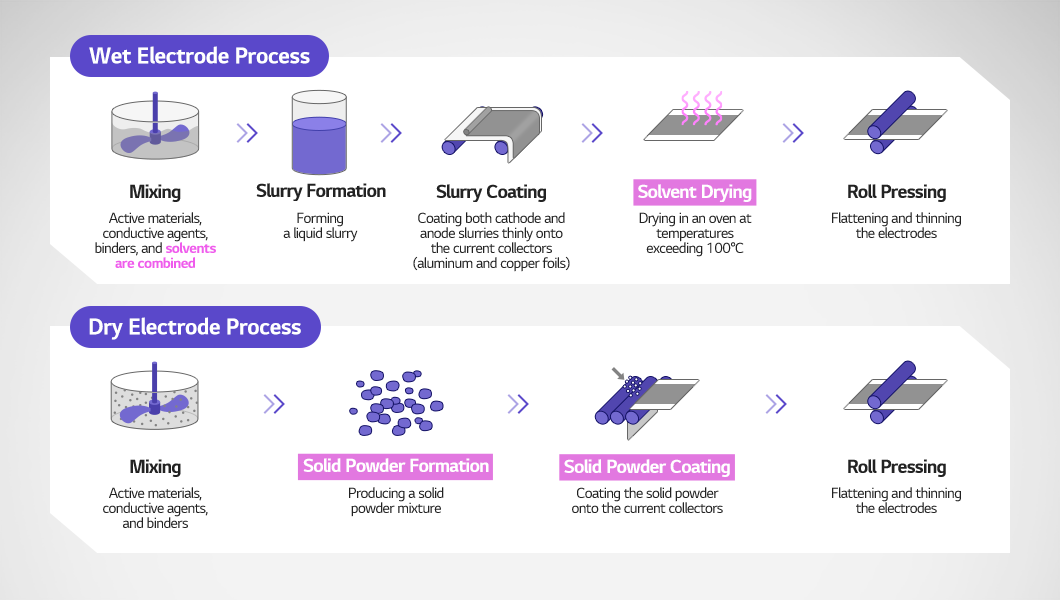 LG Energy Solution’s Battery Technology Roadmap: Creating Customer ...